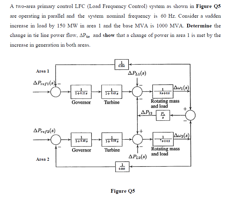 Solved A two-area primary control LFC (Load Frequency | Chegg.com