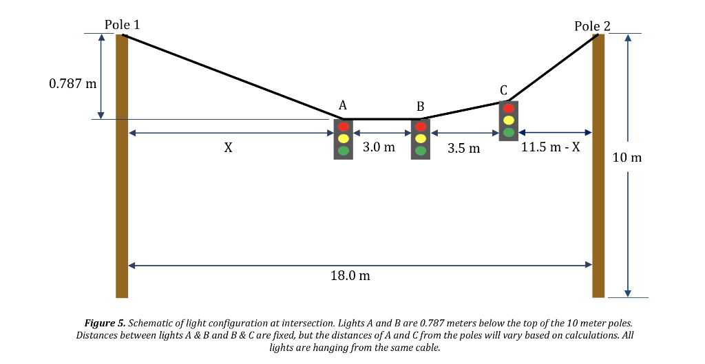 Solved The Problem You and your team of engineers want to | Chegg.com