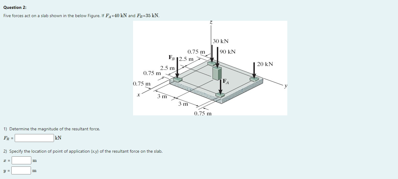 Solved Question 2: Five forces act on a slab shown in the | Chegg.com