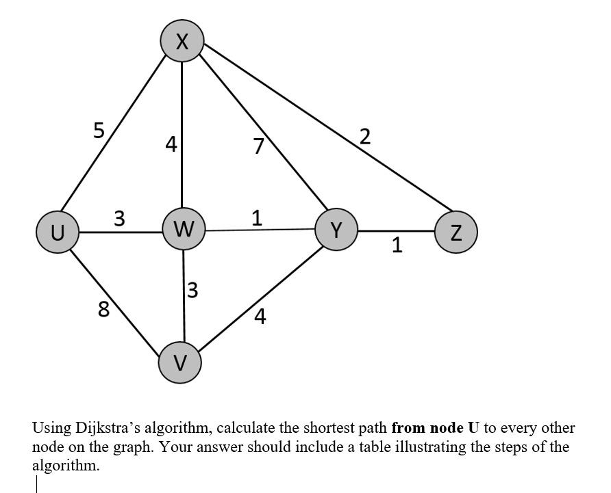Solved Х 5 2 4 3 1 כ 3 Y Z 1 13 8 4 V Using Dijkstra's | Chegg.com