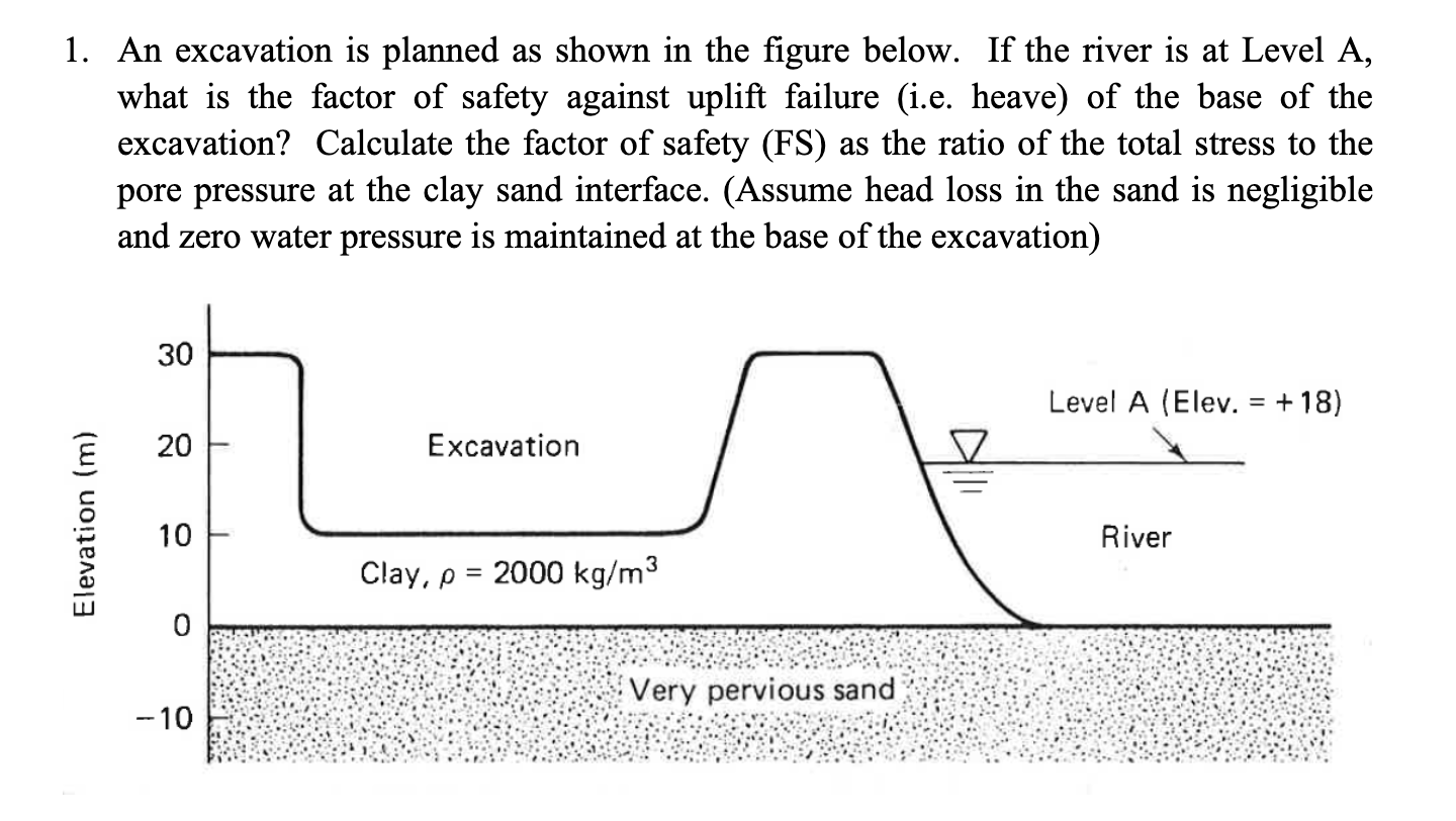 Solved An excavation is planned as shown in the figure | Chegg.com