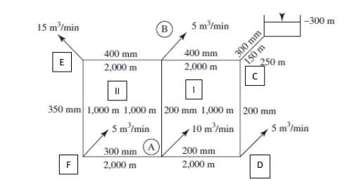 Solved Using Hardy cross method, perform a hydraulic | Chegg.com