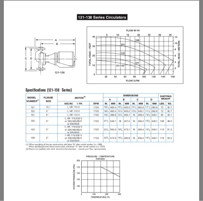1. Using the specifications sheet for the Taco | Chegg.com