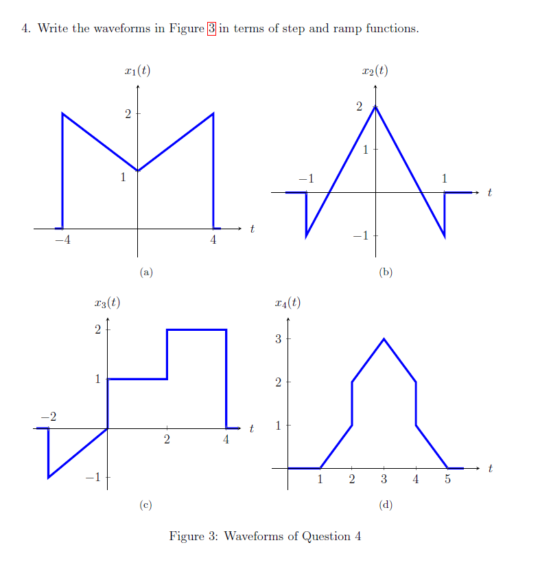Solved 4. Write the waveforms in Figure 3 in terms of step | Chegg.com