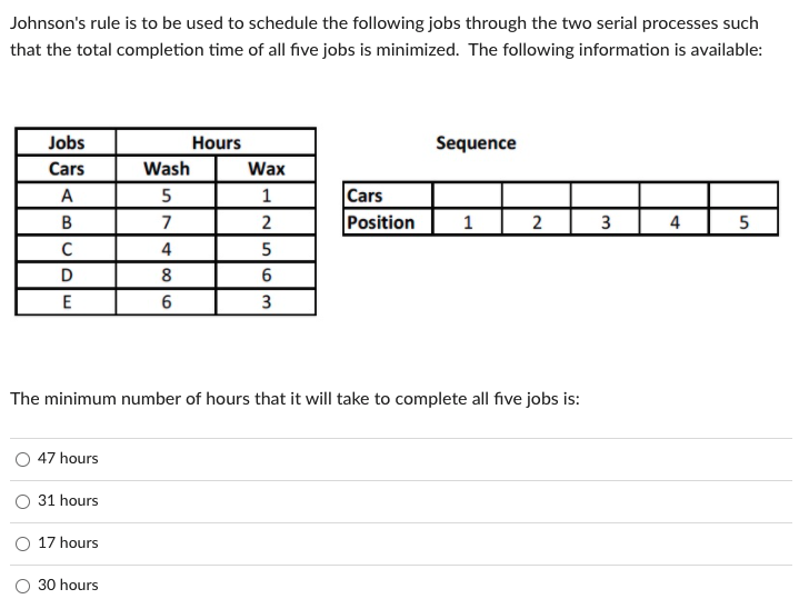 Solved Johnson's rule is to be used to schedule the | Chegg.com