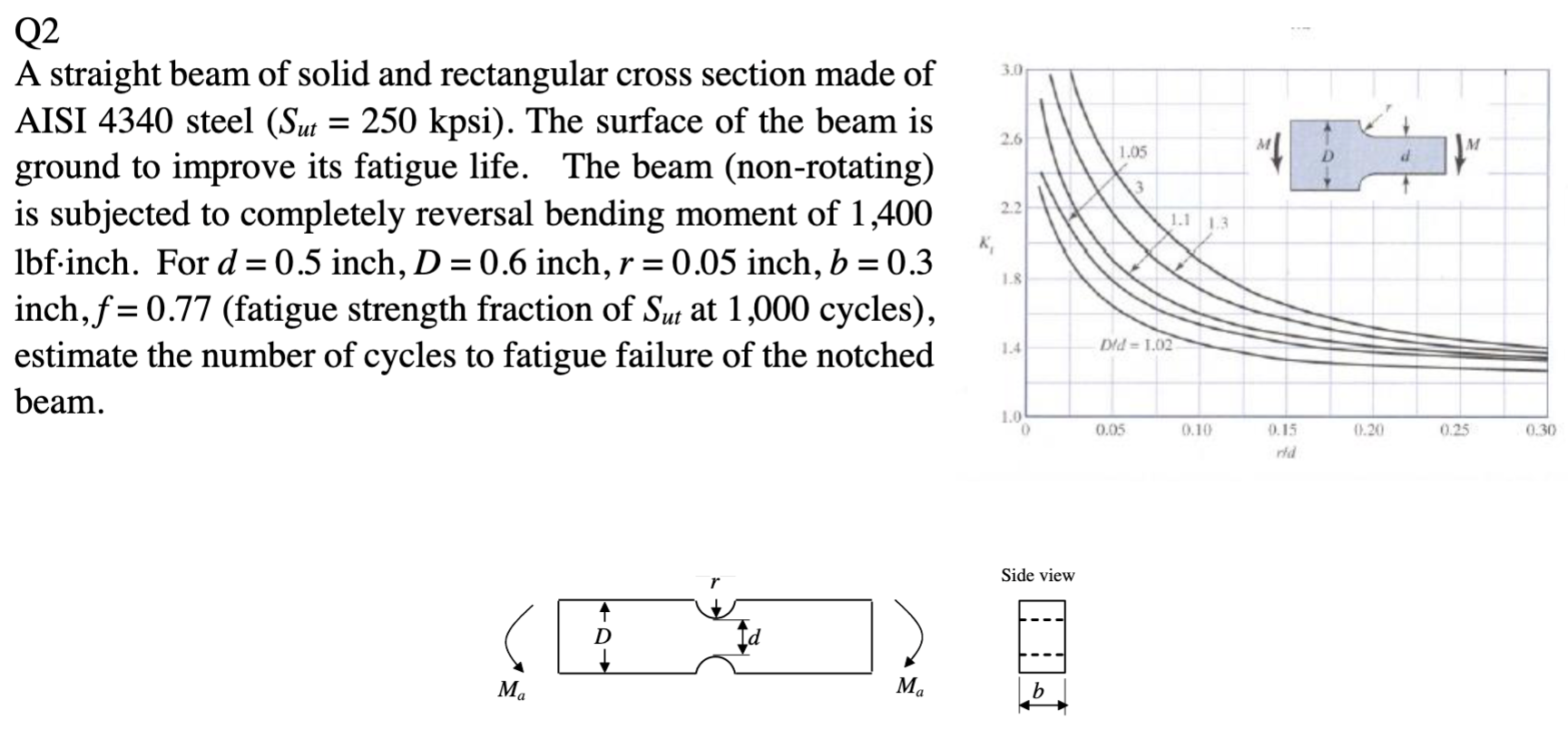 Solved A straight beam of solid and rectangular cross | Chegg.com