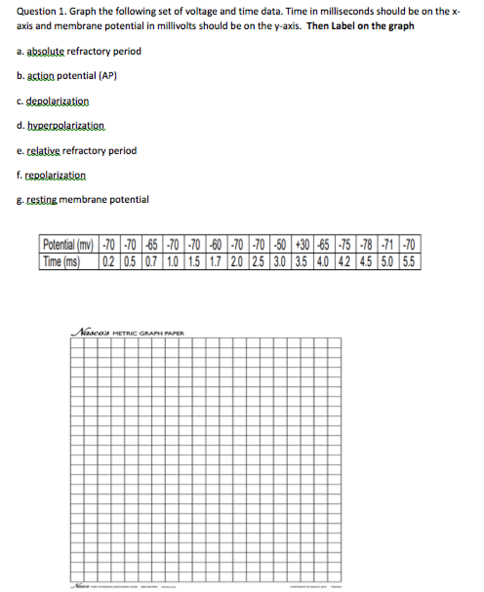 Solved Question 1. Graph the following set of voltage and | Chegg.com