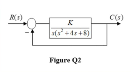 Solved The block diagram of a mechanical system is given by | Chegg.com