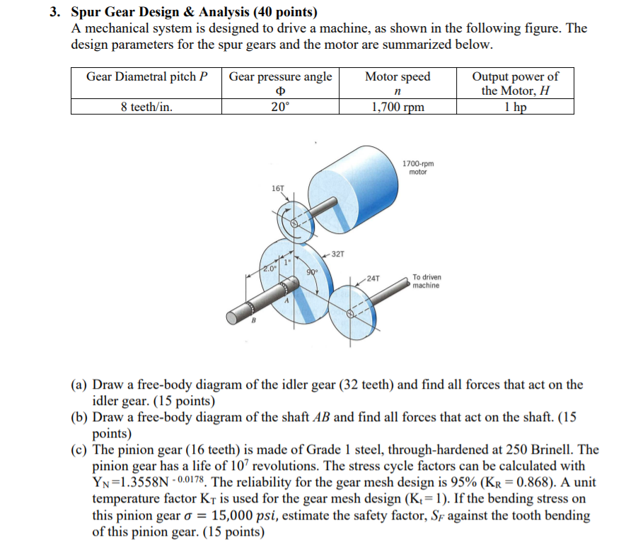 Solved 3. Spur Gear Design & Analysis (40 points) A | Chegg.com