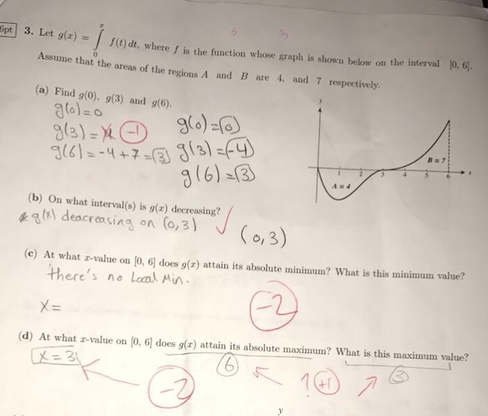 Solved Let g(x) = integral_0^x f(t) dt, where f is the | Chegg.com