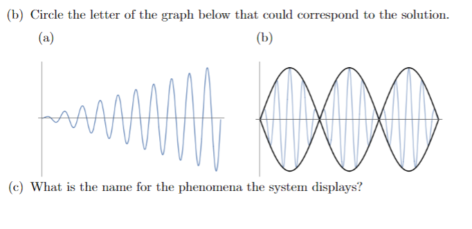Solved Consider the forced, undamped system described by the | Chegg.com