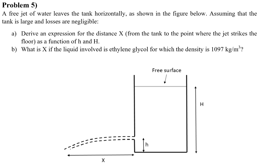 Solved Problem 5) A free jet of water leaves the tank | Chegg.com
