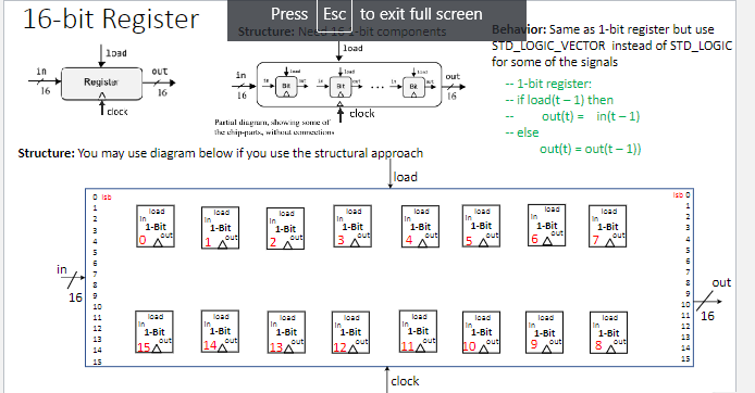 Solved Write a VHDL Code of a 16 bit Register while using a | Chegg.com Solved Write a VHDL Code of a 16 bit Register while using a | Chegg.com