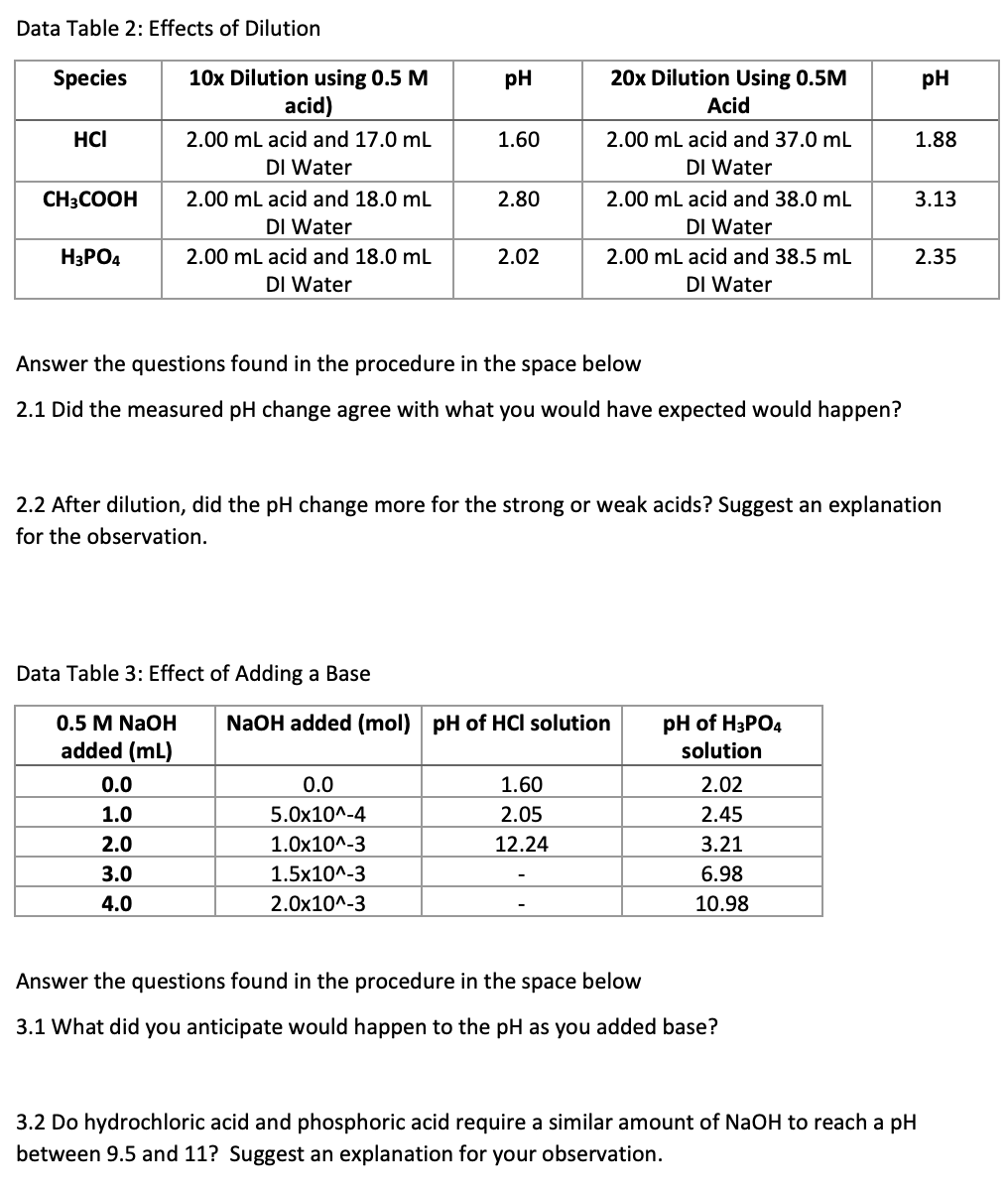 Solved Data Table 2: Effects of Dilution Species pH pH HCI | Chegg.com