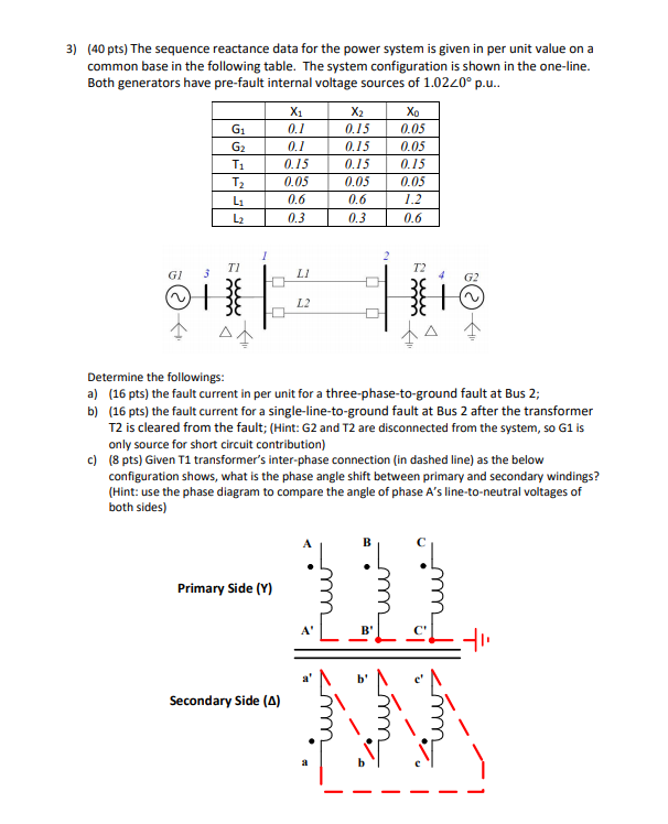 Solved 3) (40 pts) The sequence reactance data for the power | Chegg.com