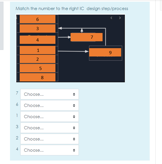 Match the number to the right IC design step/process | Chegg.com