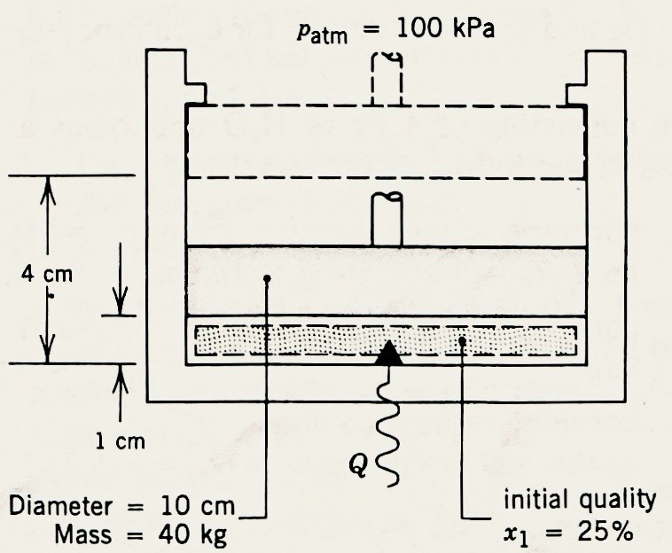 Solved 5. A two phase liquid vapor mixture of water with an | Chegg.com