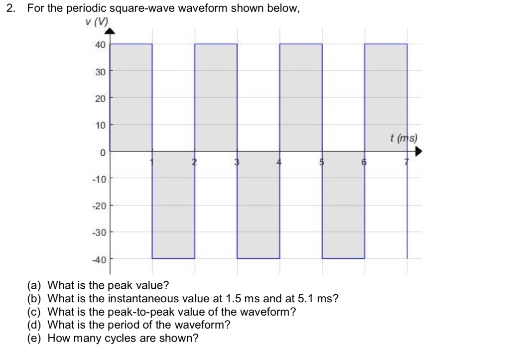Solved 2. For the periodic square-wave waveform shown below, | Chegg.com