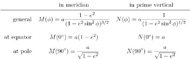 Solved Using Matlab or Excel to calculate the difference | Chegg.com