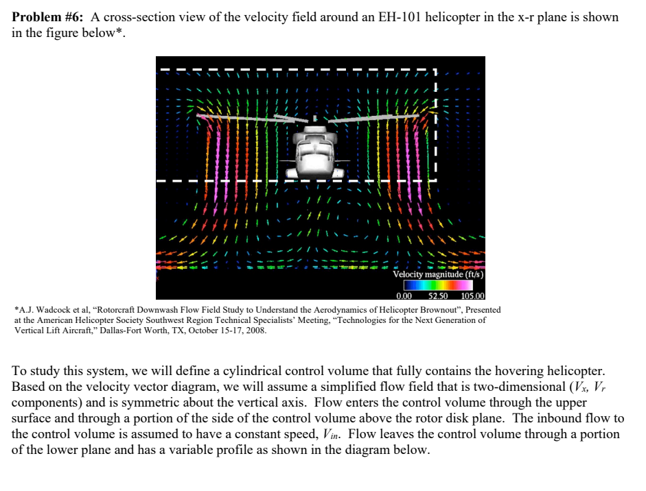 Solved Problem \#6: A cross-section view of the velocity | Chegg.com