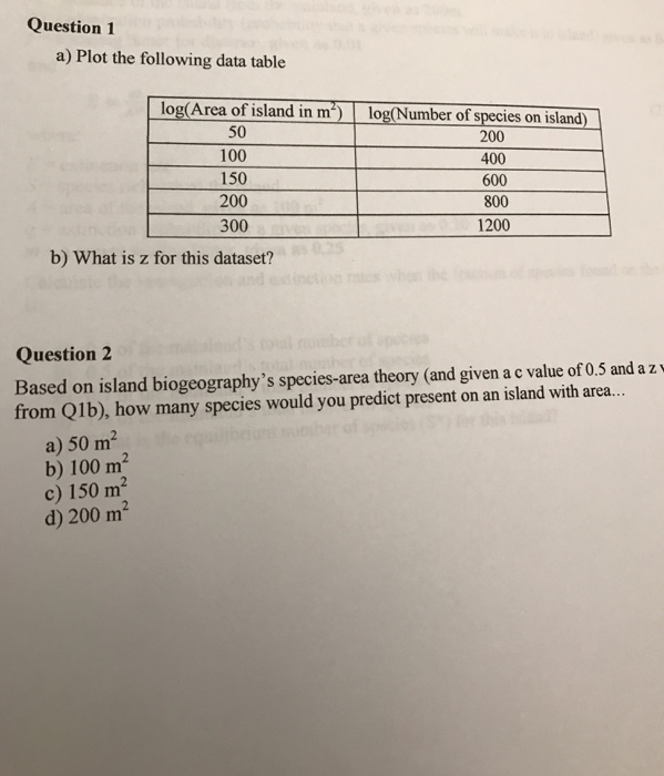 Solved Question 1 a) Plot the following data table log( Area | Chegg.com