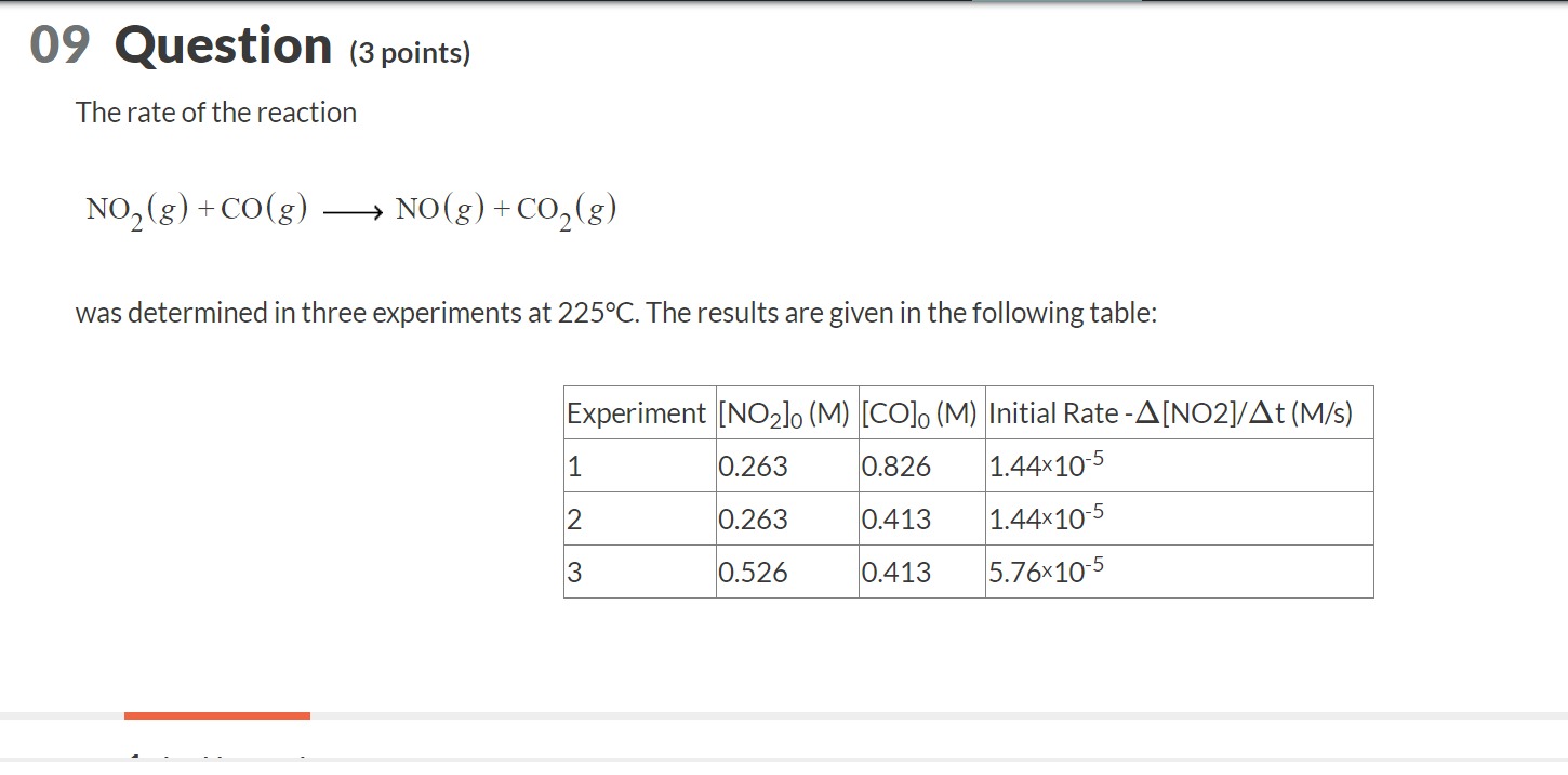 Solved 09 Question (3 points) The rate of the reaction | Chegg.com