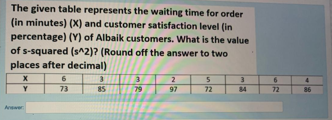 Solved The given table represents the waiting time for order | Chegg.com