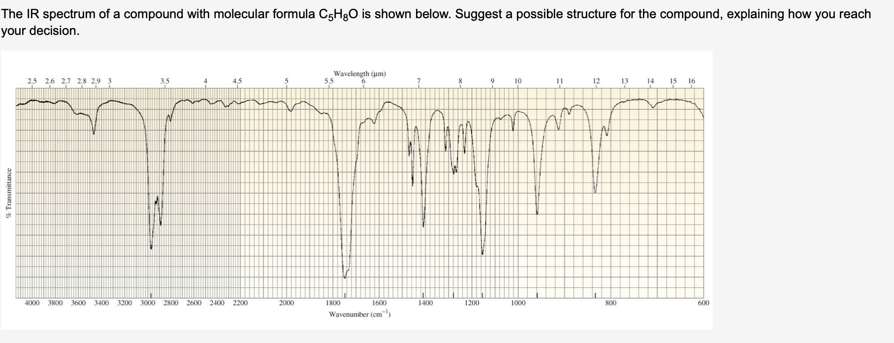Solved The IR spectrum of a compound with molecular formula | Chegg.com