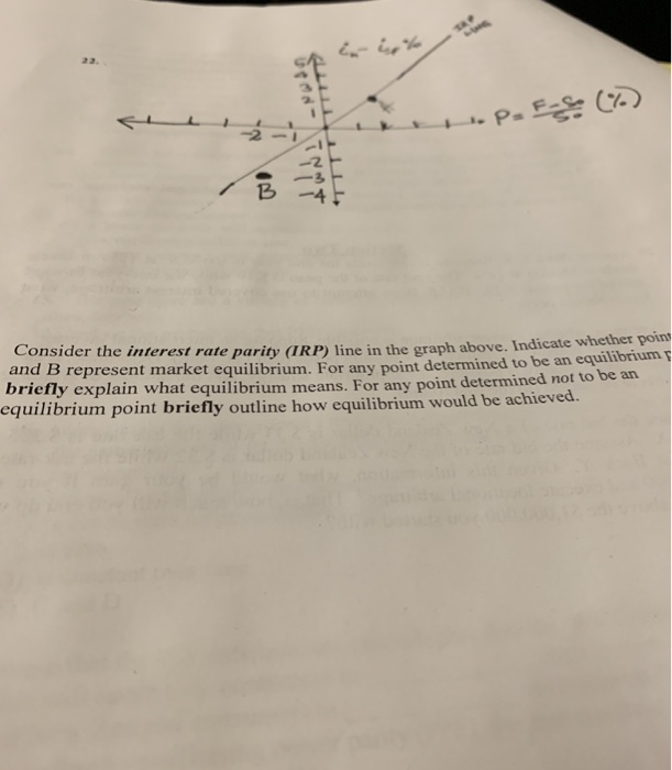 Solved pa EC (7) Consider the interest rate parity (IRP) | Chegg.com