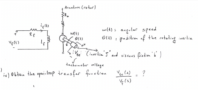 Solved 3- The DC motor converts direct current (DC) | Chegg.com