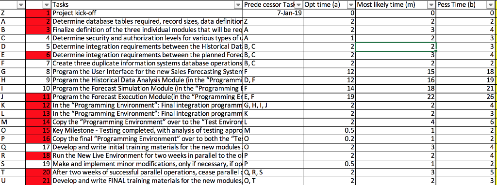 Solved Use the CPM data to determine a minimum cost schedule | Chegg.com