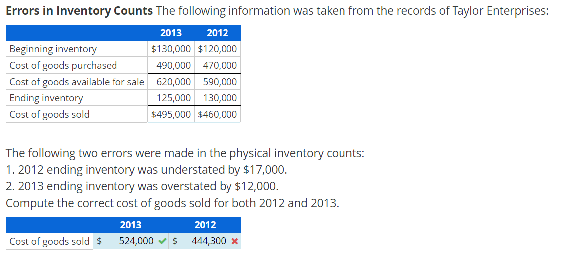 Solved Errors in Inventory Counts The following information | Chegg.com