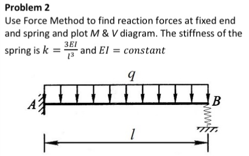 Problem 2 Use Force Method to find reaction forces at | Chegg.com