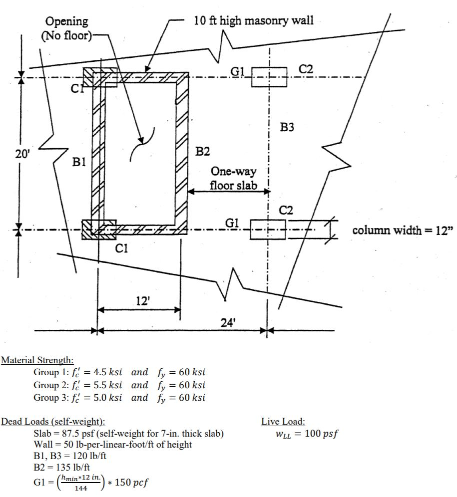 A partial floor plan of a three-story building is | Chegg.com