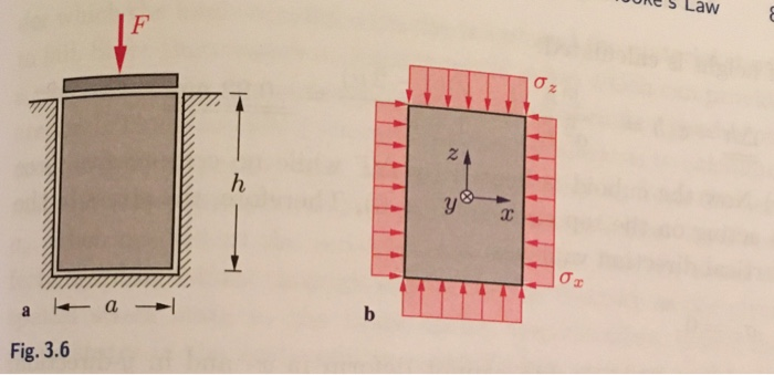 Solved Example 3.2 A steel cuboid with a quadratic base area | Chegg.com