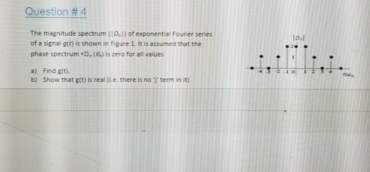 Solved Question #4 The magnitude spectrum (D. 1) of | Chegg.com