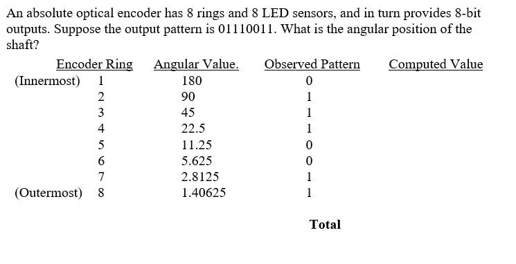 Solved An absolute optical encoder has 8 rings and 8 LED | Chegg.com
