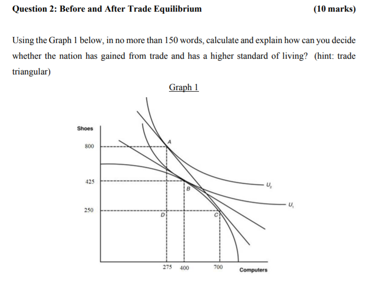 Solved Question 2: Before and After Trade Equilibrium (10 | Chegg.com