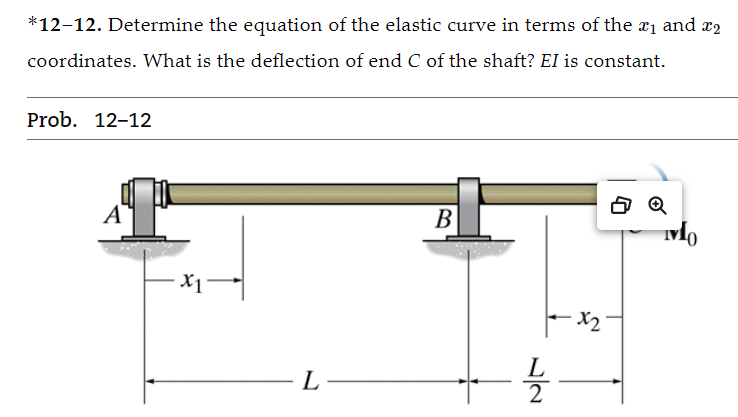 Solved *12-12. Determine the equation of the elastic curve | Chegg.com