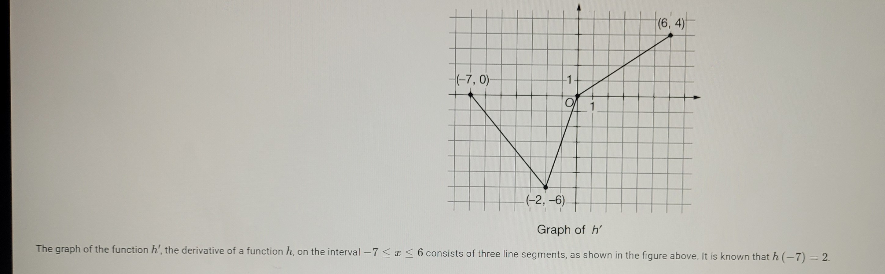 Solved look at the garph of h'1) ﻿find | Chegg.com