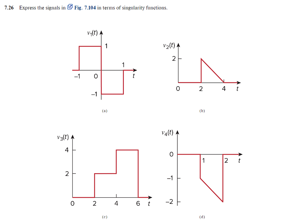 Solved 7.26 Express the signals in Fig. 7.104 in terms of | Chegg.com