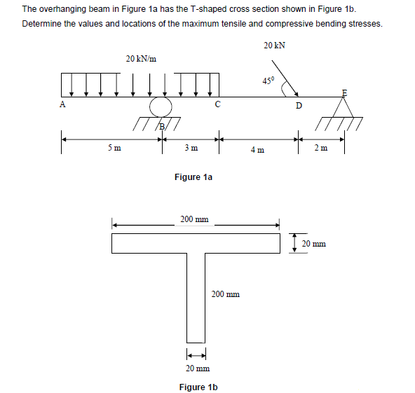 Solved The overhanging beam in Figure 1a has the T-shaped | Chegg.com
