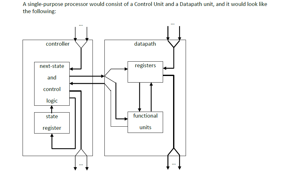 Solved Hello I want the block diagram drawing on paper Use | Chegg.com
