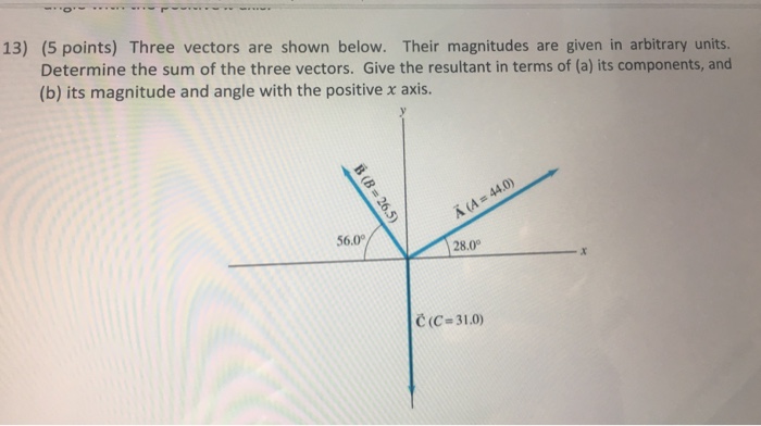 Solved 13) (5 points) Three vectors are shown below. Their | Chegg.com