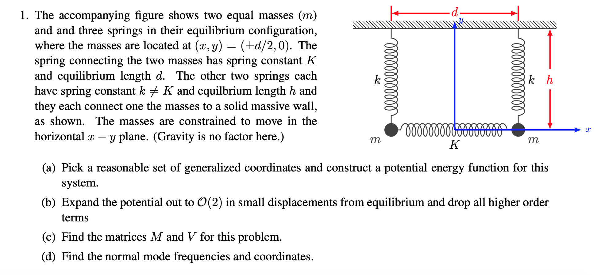 Solved 1. The accompanying figure shows two equal masses (m) | Chegg.com