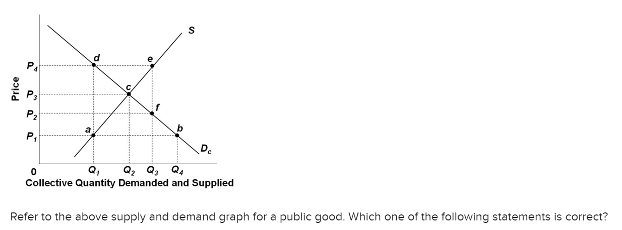 Solved Collective Quantity Demanded and SuppliedRefer to the | Chegg.com