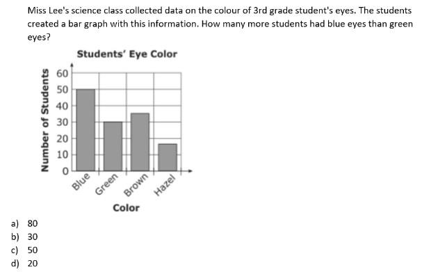 Solved Miss Lee's science class collected data on the colour | Chegg.com