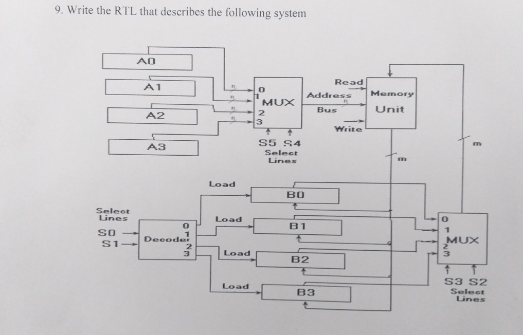9. Write the RTL that describes the following system | Chegg.com