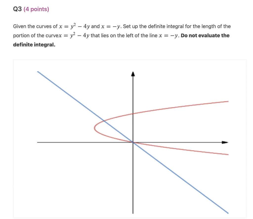 Solved Given the curves of x=y2−4y and x=−y. Set up the | Chegg.com