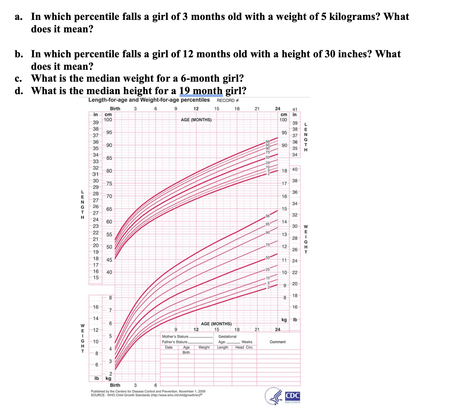 Solved a. ﻿In which percentile falls a girl of 3 ﻿months old | Chegg.com